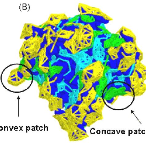surface patch matching download scientific diagram