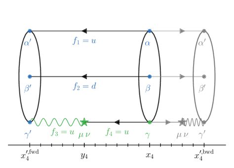 Schematic Representation Of The Forward Left And Backward Right