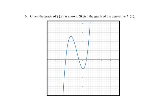 solved given the graph of f x ﻿as shown sketch the graph