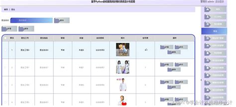 Django计算机毕设基于的校医院问诊预约系统没计与实现lmzy59 Csdn博客