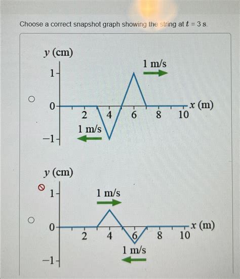 solved choose a correct snapshot graph showing the string at