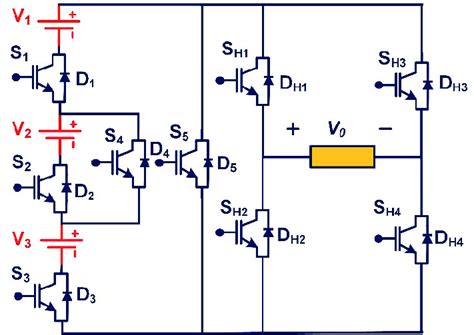 The Basic Structure Of 5 Level Mli Download Scientific Diagram