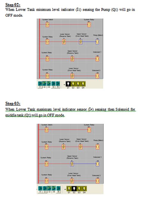 Fluid Level Control Using Programmable Logic Controller Assignment Point