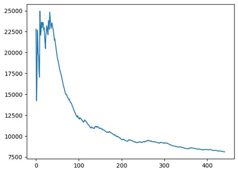 Getting Started Python 📚 Reductionml 010