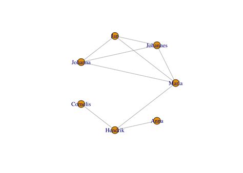 Chapter 11 Visualizing Networks With Igraph Visualization In R Workshop