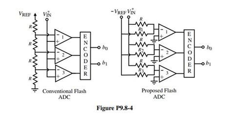 Solved Two Versions Of A Bit Flash ADC Are Shown In Fig P Design Answer