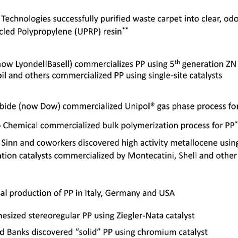 Pdf Introductory Chapter Polypropylene Synthesis And Functionalization