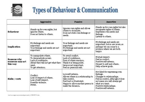 Assertive Behaviour Pdf