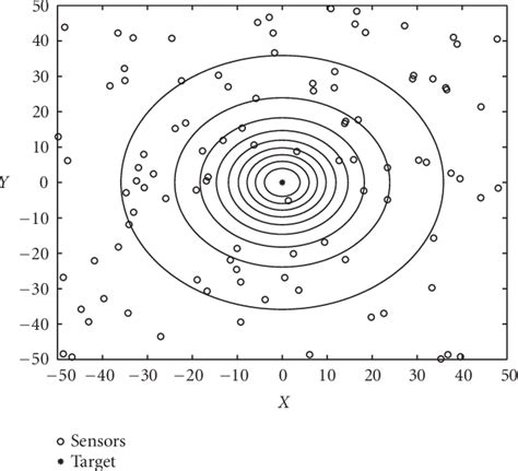 Figure 1 From Distributed Detection And Fusion In A Large Wireless Sensor Network Of Random Size