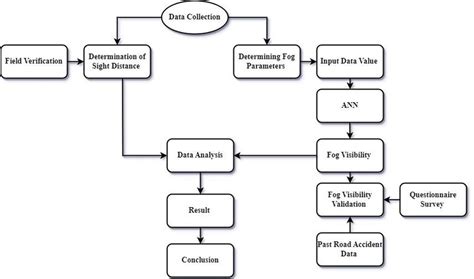 Methodology Flow Chart Download Scientific Diagram