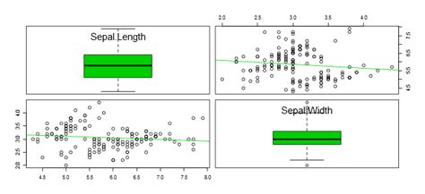 Scatter Plot For Sepallength Vs Sepalwidth A Without And B Download Scientific Diagram