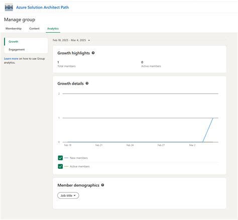 Growth And Engagement Data Of Groups Using Linkedin Api Stack Overflow