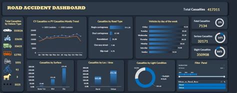mostafa el menyawy on linkedin dataanalysis excel exceldashboard
