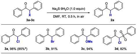Na2s Mediated One Pot Selective Deoxygenation Of α Hydroxyl Carbonyl