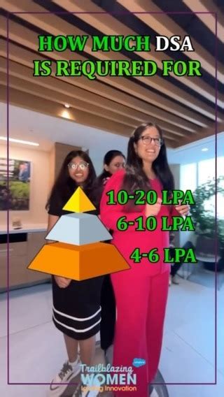 Palak Awasthi Tech Career Lifestyle 4 6 Lpa Focus On The