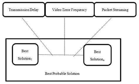 Optimization Parameters Download Scientific Diagram
