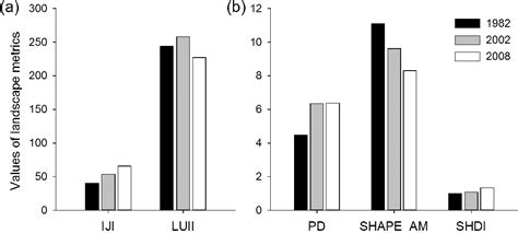 Figure 1 From Spatial And Temporal Variations Of Ecosystem Service Values In Relation To Land