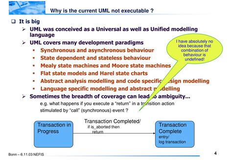 Ppt Executable Uml Uml2 Powerpoint Presentation Free Download Id