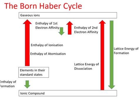 Thermodynamics Teaching Resources