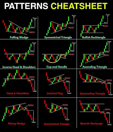 500 Power Of Trading Chart Patterns A Quick Guide To Technical Analysis Charts In PDF PNG