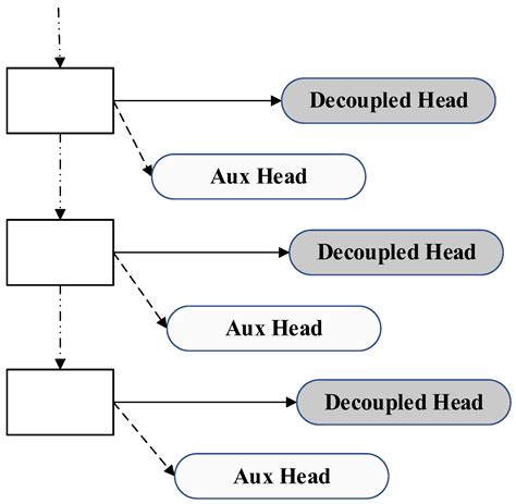 Rcdam Net A Foreign Object Detection Algorithm For Transmission Tower
