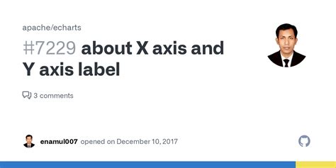 About X Axis And Y Axis Label · Issue 7229 · Apacheecharts · Github