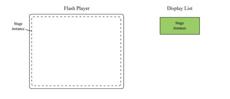 actionscript 3 0 and flash cs3