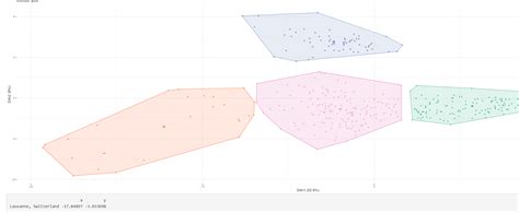 ggplot2 getting the name of the point while hovering it in r stack