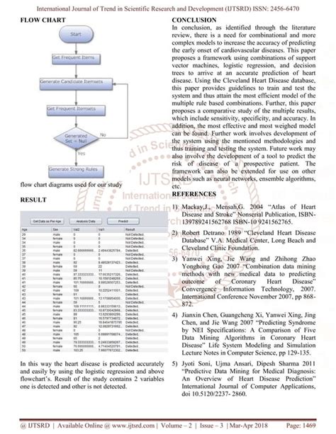 A Heart Disease Prediction Model Using Logistic Regression By Cleveland Database Pdf