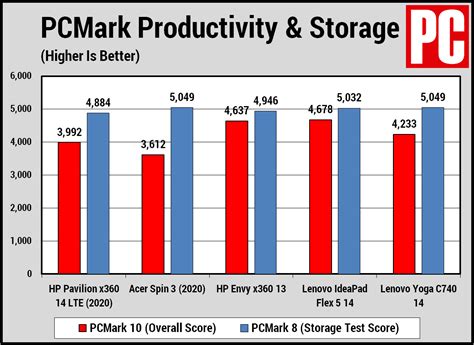 Hp Pavilion X Lte Review Pcmag