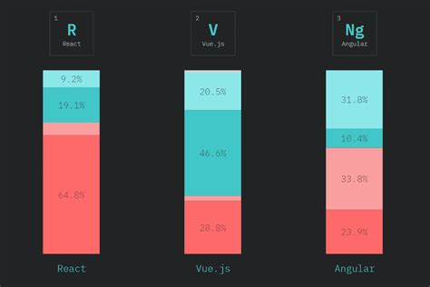 프로가 되는 프론트엔드 개발자 커리어 시작하기 React 로드맵 인프런
