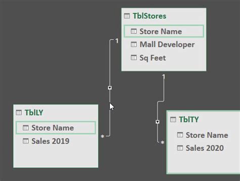 Excel 2024 Slicers For Pivot Tables From Two Data Sets Excel Tips