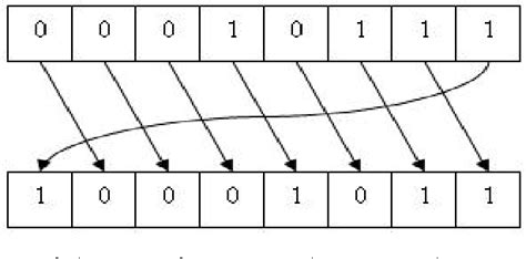 Figure 4 From An Efficient Method Of Chaos Based Image Encryption And