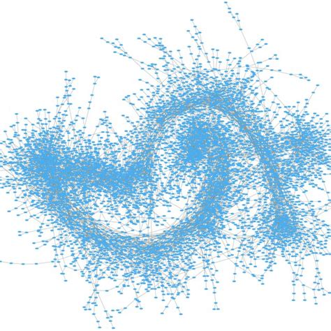 Figure A1 Graphical Representation Of The Giant Connected Component Of