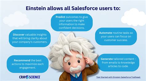 Harnessing The Power Of Ai With Salesforce Einstein 1
