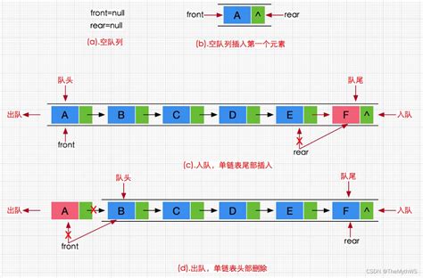 【详解栈stack与队列queue】