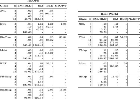 Execution Times Sec Of Beapi Under Different Configurations Download Scientific Diagram