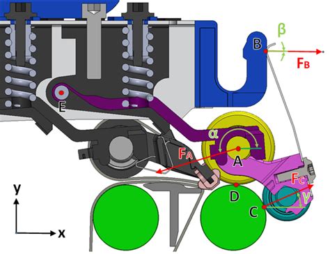 Precise Pressure Load Measurement With Digital Loading Gauge