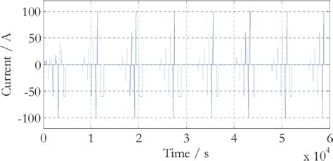 Figure 1 From Functional Analysis Of Battery Management Systems Using