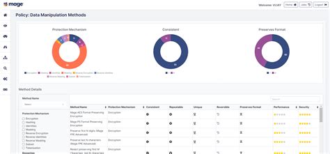 Mage Data Cybersecurity Excellence Awards