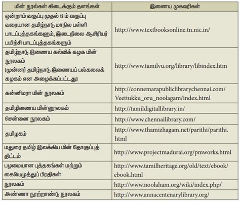 Tamil E Library In Tamil