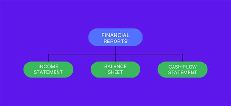 Projected Balance Sheet Comprehensive Guide Cash Flow Click