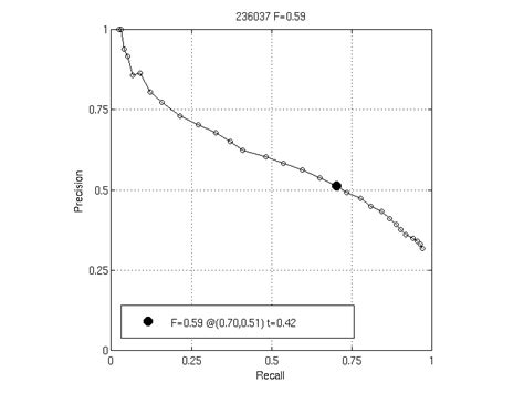 Color Boundary Detection Benchmark Algorithm Bieda 180 10 4 06 07 V 10 Image 94 236037