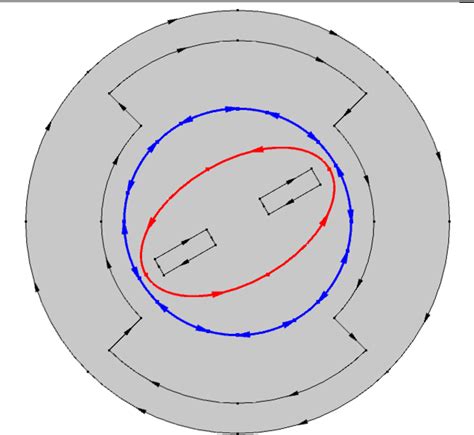 Figure 2 From A Finite Element Method Framework For Modeling Rotating Machines With