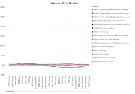 Concatenate Labels Not Working In Service But Doe Microsoft Fabric Community