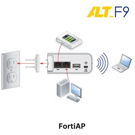 Fortinet Fortiap At Rs 22000 Fortinet Firewall In Chennai Id 2851896703548