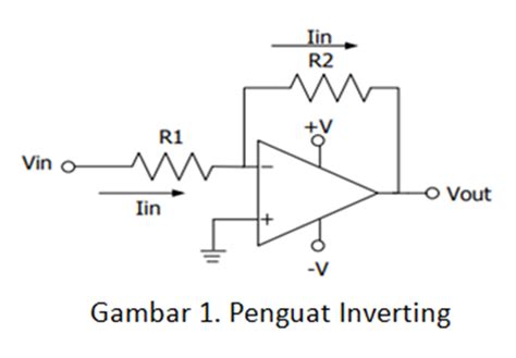 Praktikum Rangkaian Linier Aktif Praktikum 1 Rangkaian Penguat Inverting Dan Non Inverting