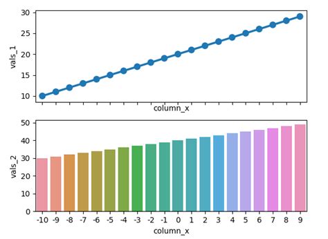 Python Snsdespine Limits X And Y Axis Stack Overflow
