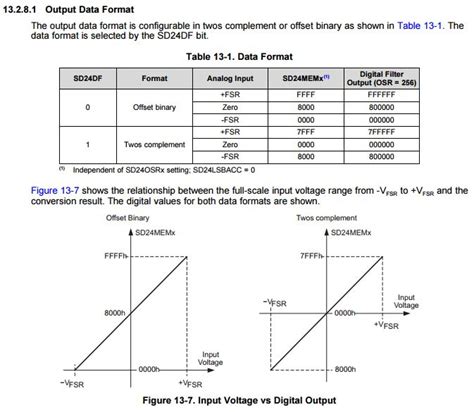 Msp430i20 Sd Adc Questions Msp Low Power Microcontroller Forum Msp Low Power