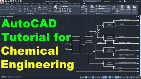 Piping And Instrumentation Development Process Flow 52 Off